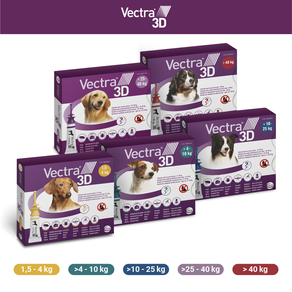 Vectra Pipetas 3D Solución Spot-On para Perros de 4-10kg - Miscota España